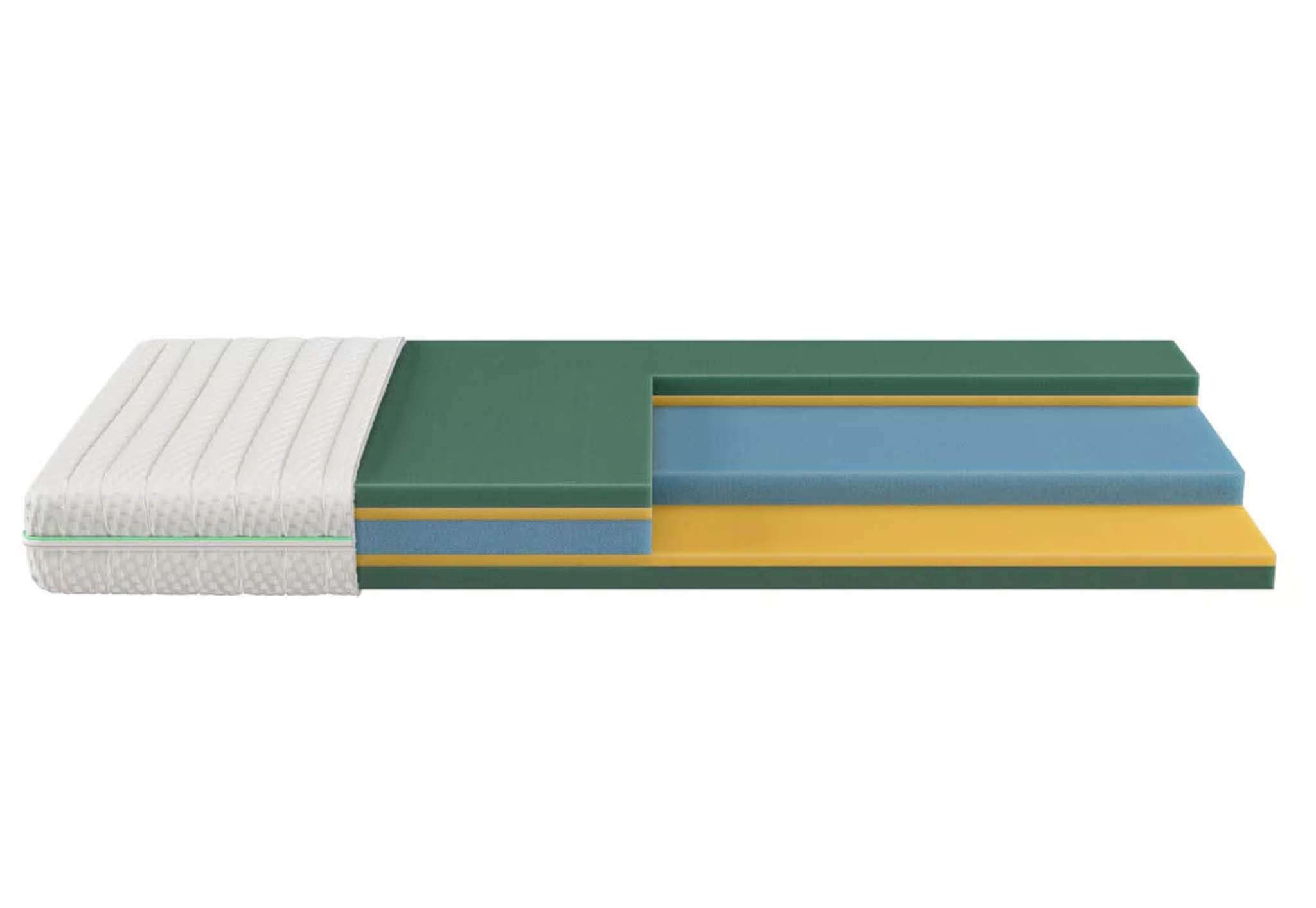 BICO Isabelle Dream Boxspring Matratzen - moebelverkauf.ch